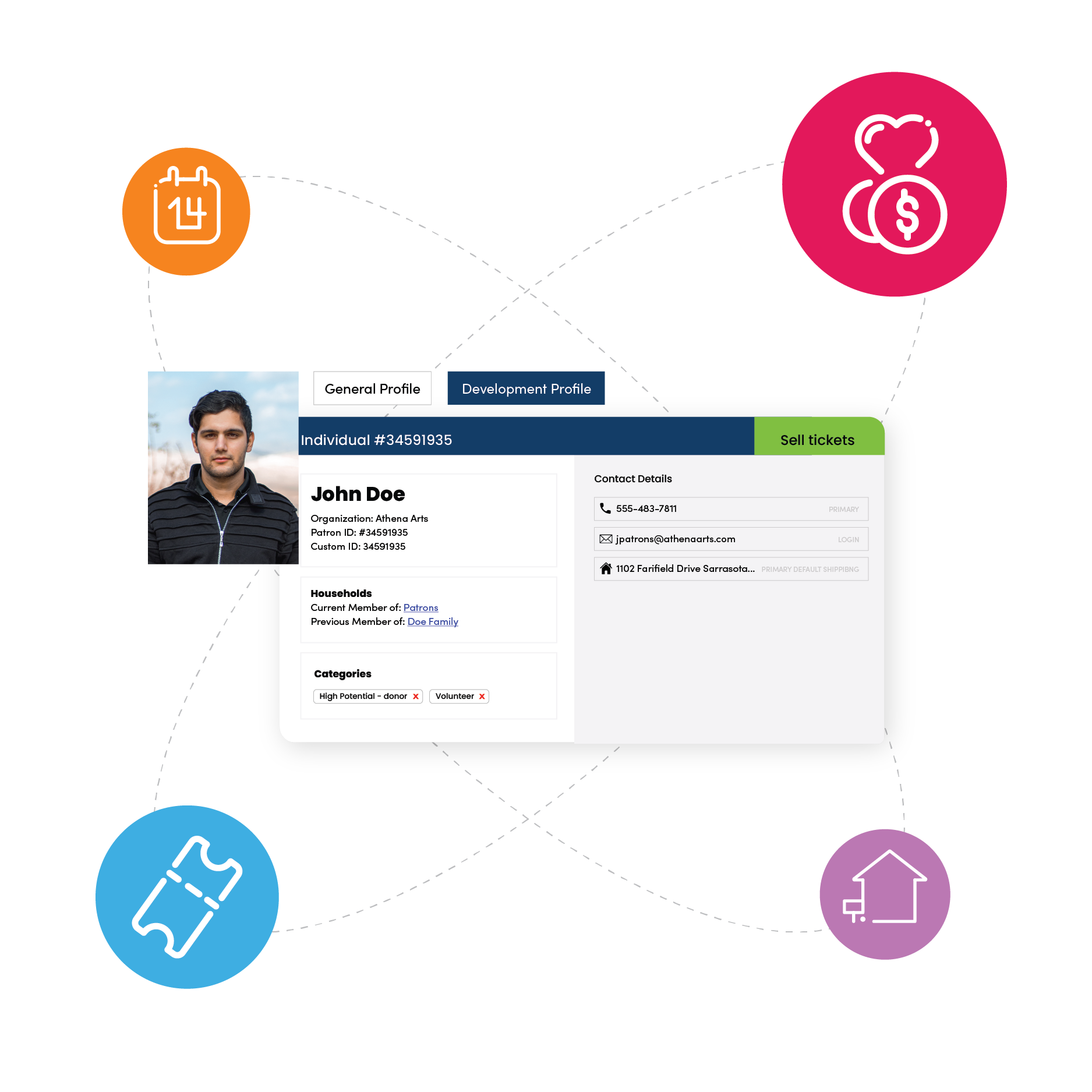 Know Your Customers | AudienceView Professional | AudienceView
