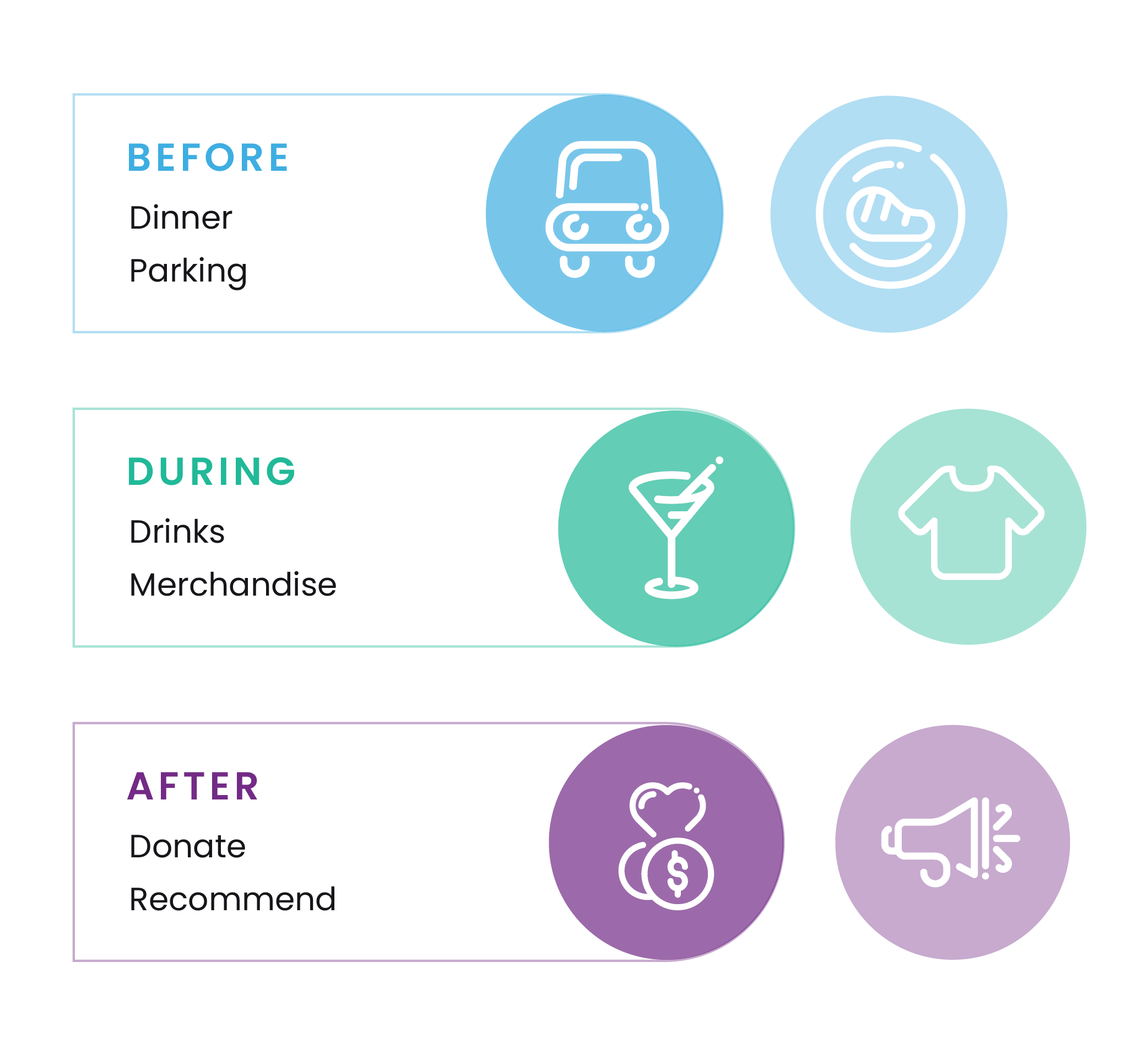 AudienceView Unlimited | Event Ticketing Platform | AudienceView