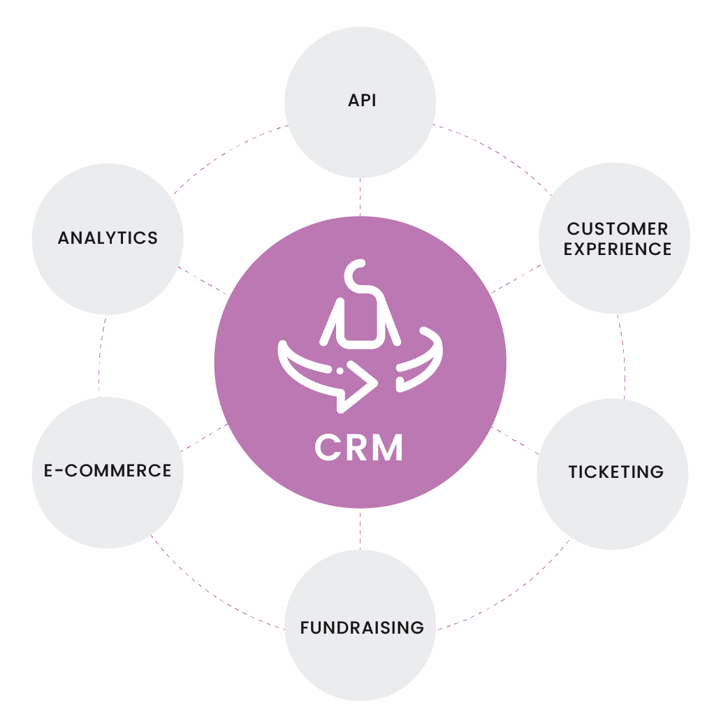 AudienceView Unlimited | Event Ticketing Platform | AudienceView