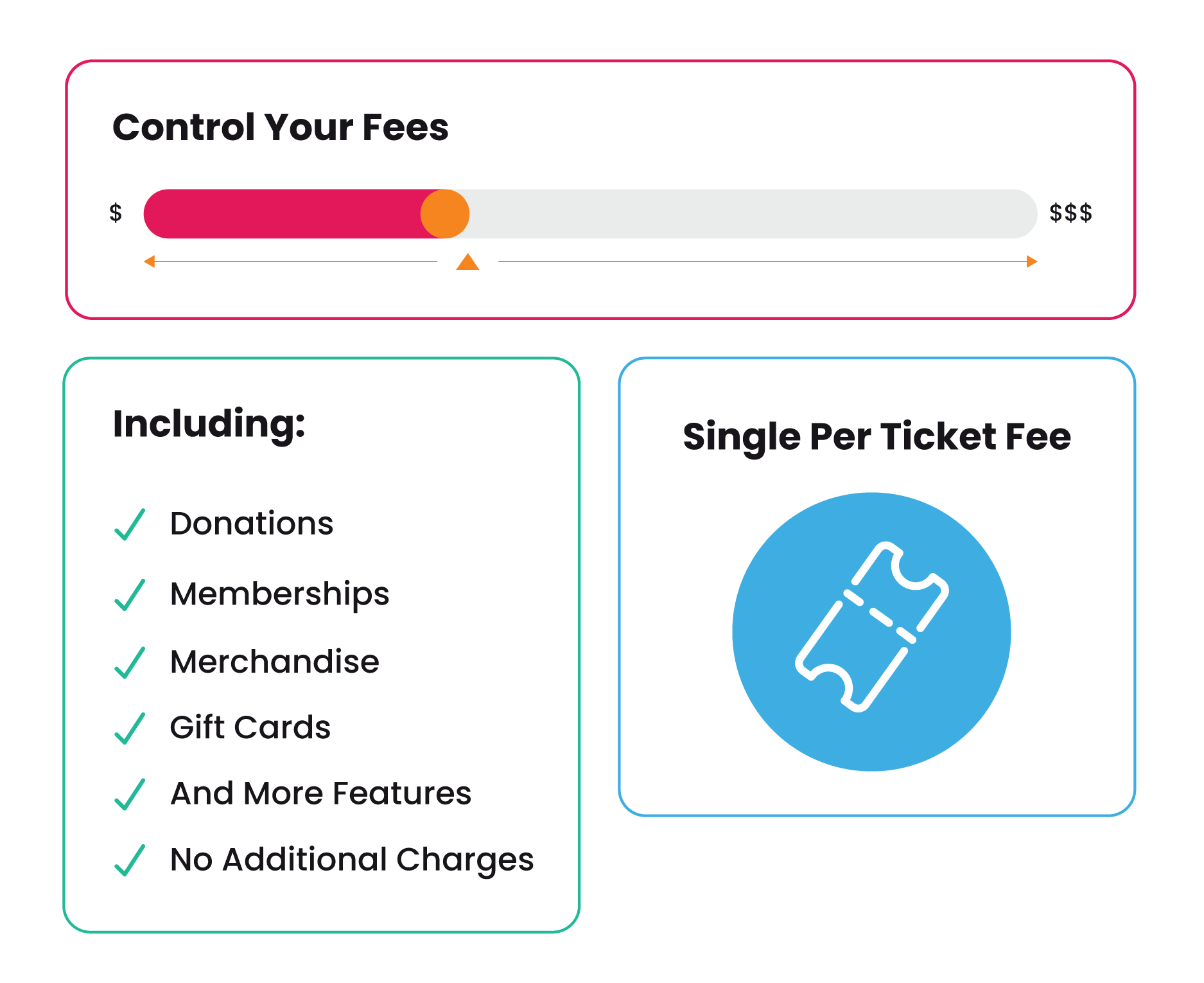 AudienceView Professional: Your Eventbrite Alternative | AudienceView