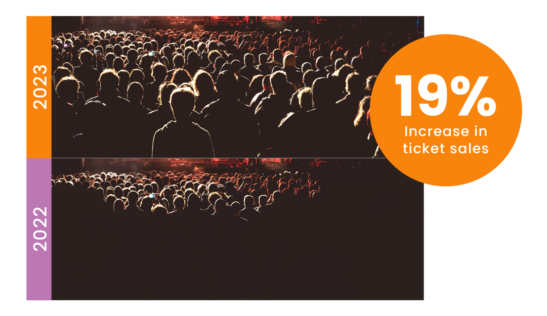 Growing Revenue with AudienceView Professional | AudienceView