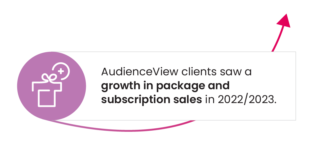 Growing Revenue with AudienceView Professional | AudienceView